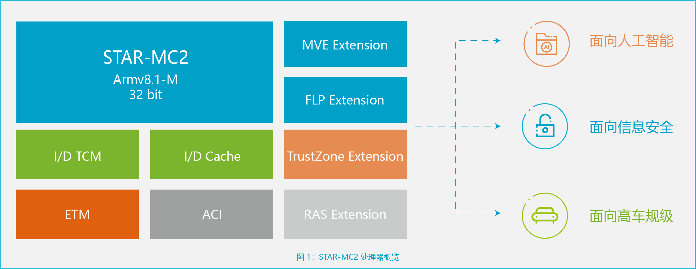 安谋科技-中国智能计算生态领航者