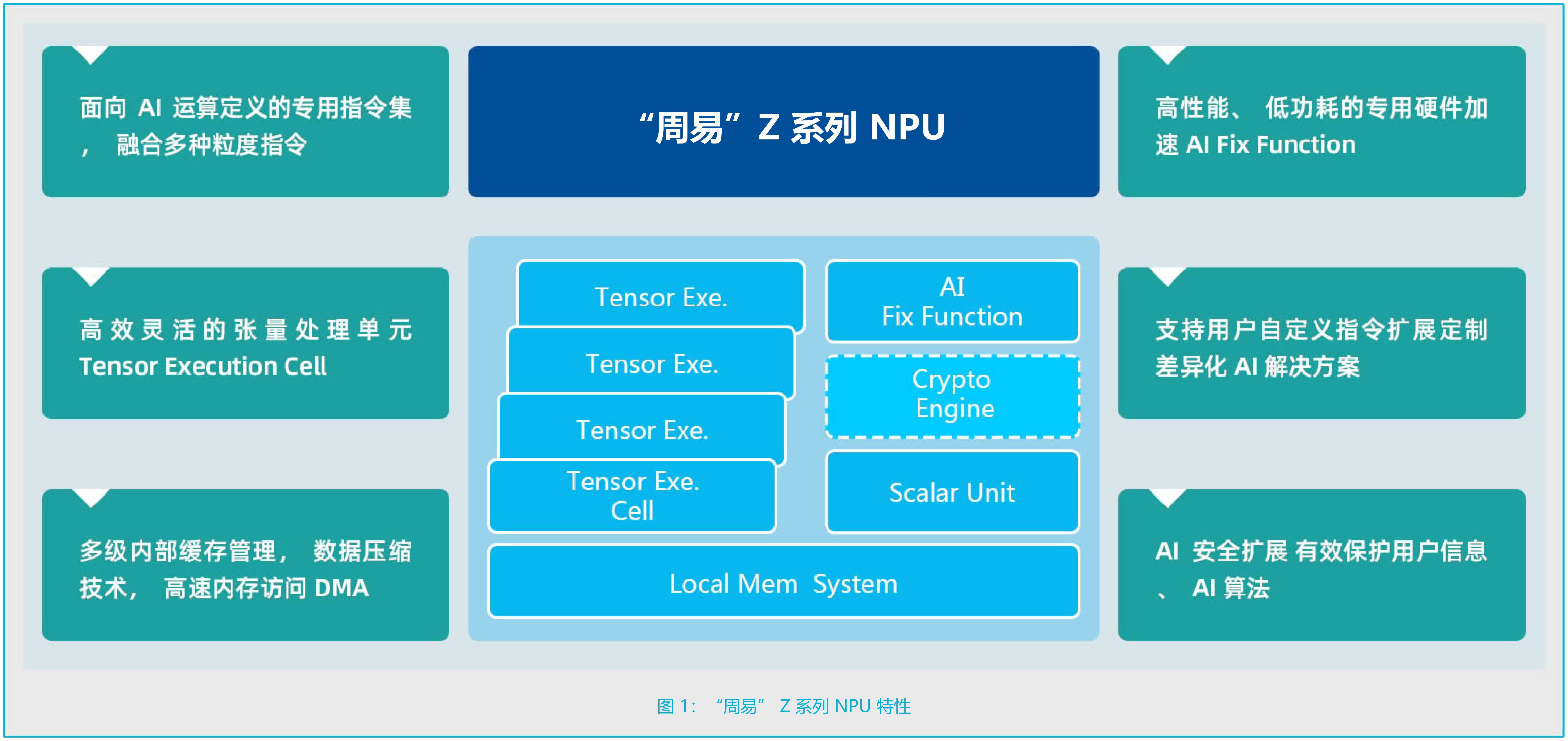 安谋科技-中国智能计算生态领航者
