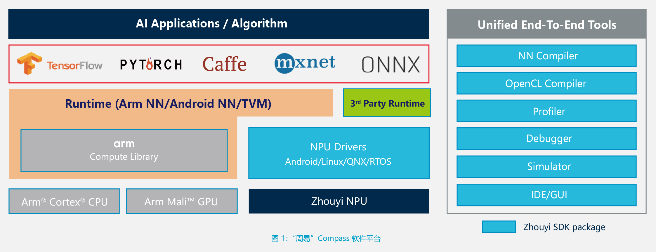 安谋科技-中国智能计算生态领航者